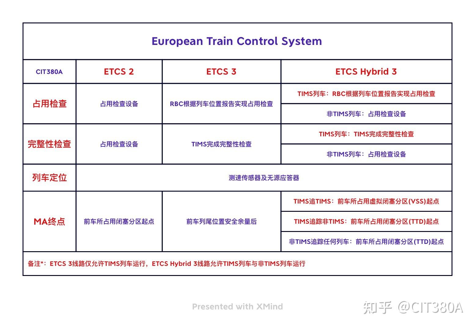 为什么CTCS-4列控系统还没有运用? - 知乎