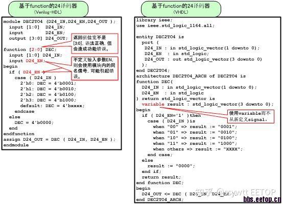 EETOP论坛往期原创贴分享《IC前端设计絮论》 - 知乎