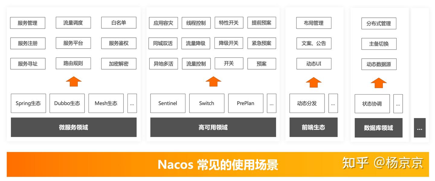 Nacos概述 - 知乎