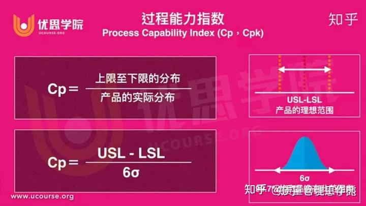 什么是CPK？看这篇就够了 - 知乎
