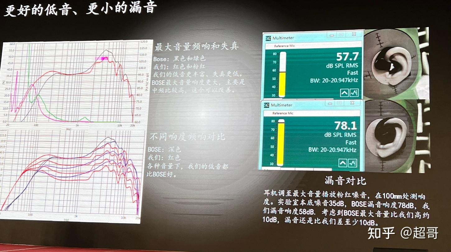 2023年OWS开放式气传导蓝牙耳机推荐指南-韶音Openfit/Cleer ARC II/Oladance Pro/QCY Crossky ...
