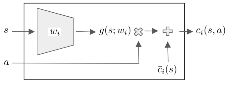 Safe RL(1)：综述 - 知乎