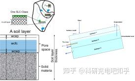 HYPE分布式水文模型建模方法：WHIST前处理/ArcGIS流域划分/遥感数据驱动/多尺度运行/蒙特卡洛率参/科研绘图可视化全解析 - 知乎