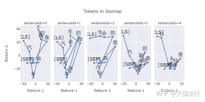 LLM 中 Token 的通俗解释 - 知乎