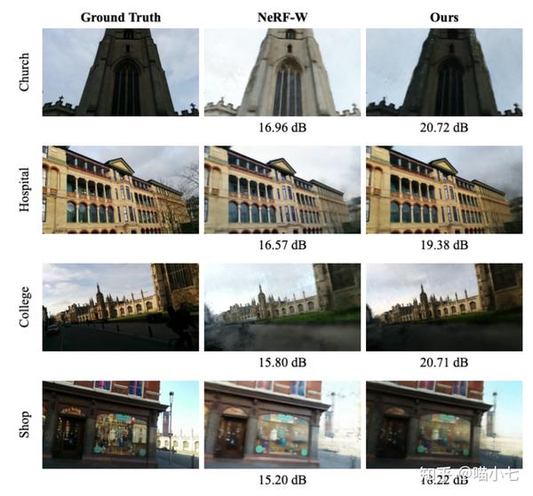 DFNet：令人眼前一亮的相机位姿估计方法 - 知乎