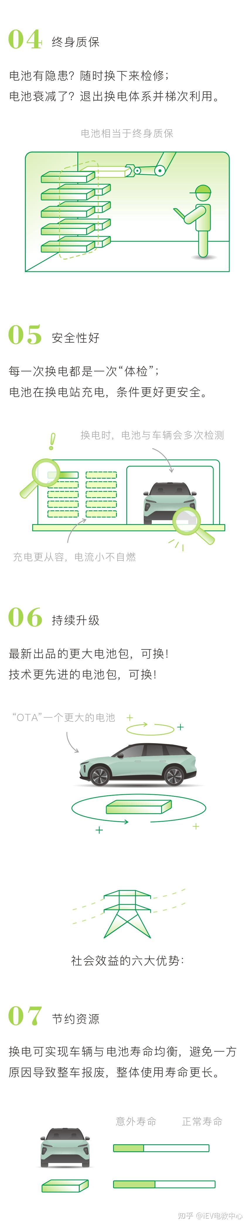 换电是必杀技还是必死技（上篇）：换电的原理及优缺点-0502 - 知乎