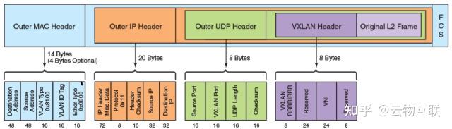 SDN — Neutron OVS 网络模型实现原理解析 - 知乎
