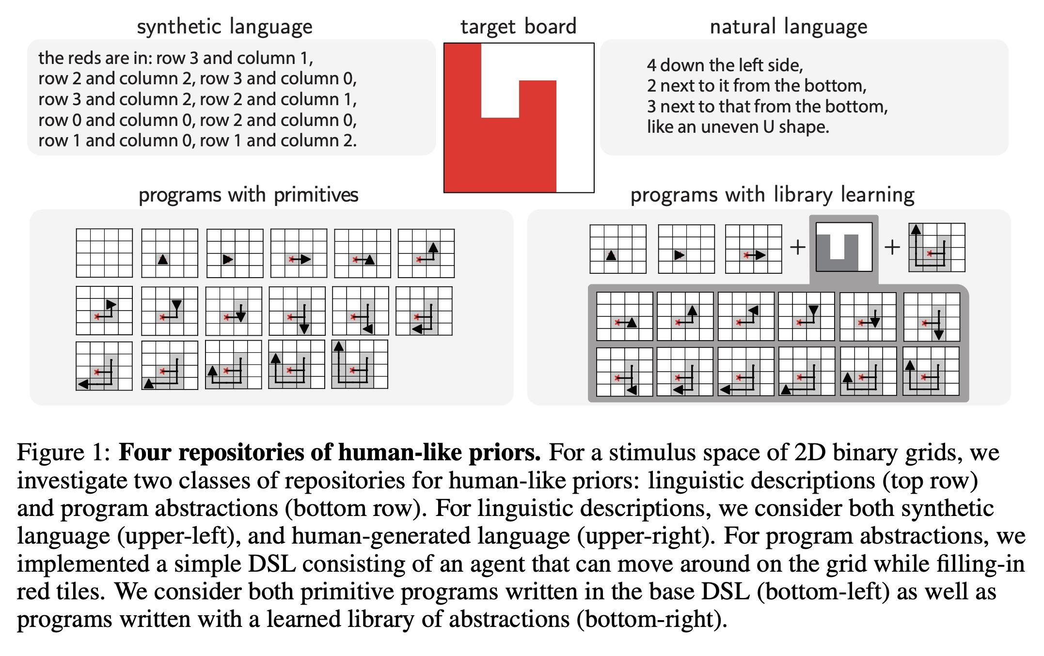 爱可可AI前沿推介(11.28) - 知乎