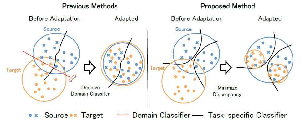Deep Domain Adaptation - 知乎