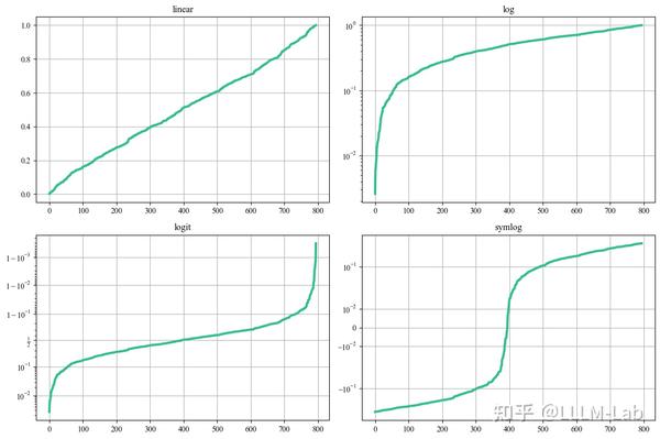 【python科研绘图】第2章:matplotlib、seaborn、proplot、scienceplots 知乎