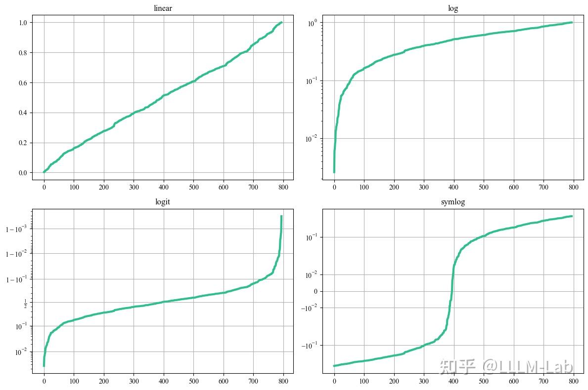 【python科研绘图】第2章:matplotlib、seaborn、proplot、scienceplots 知乎