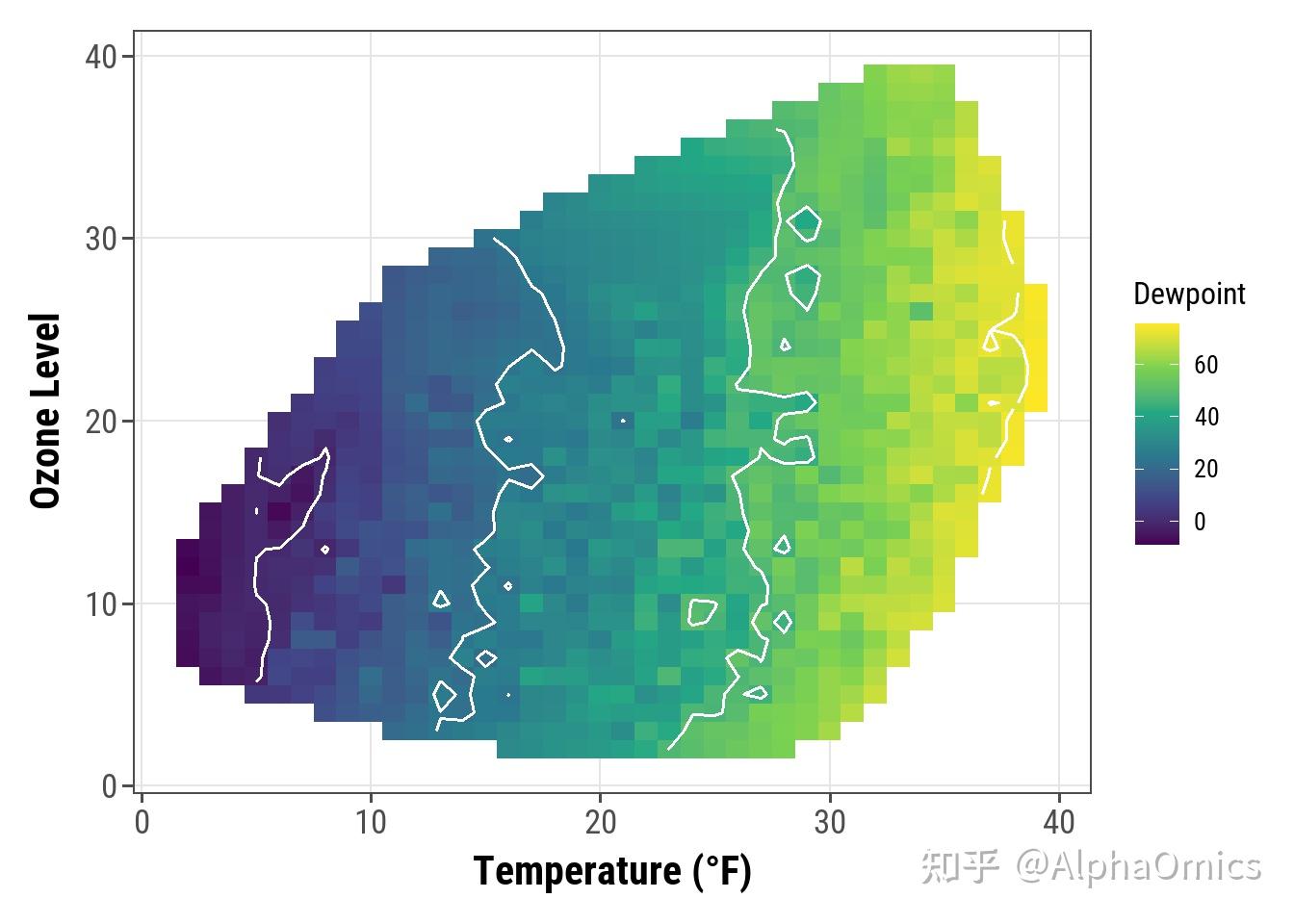 Ggplot2作图最全教程(下) 知乎
