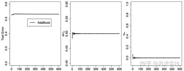 MultiAdaBoost原理与实现 - 知乎