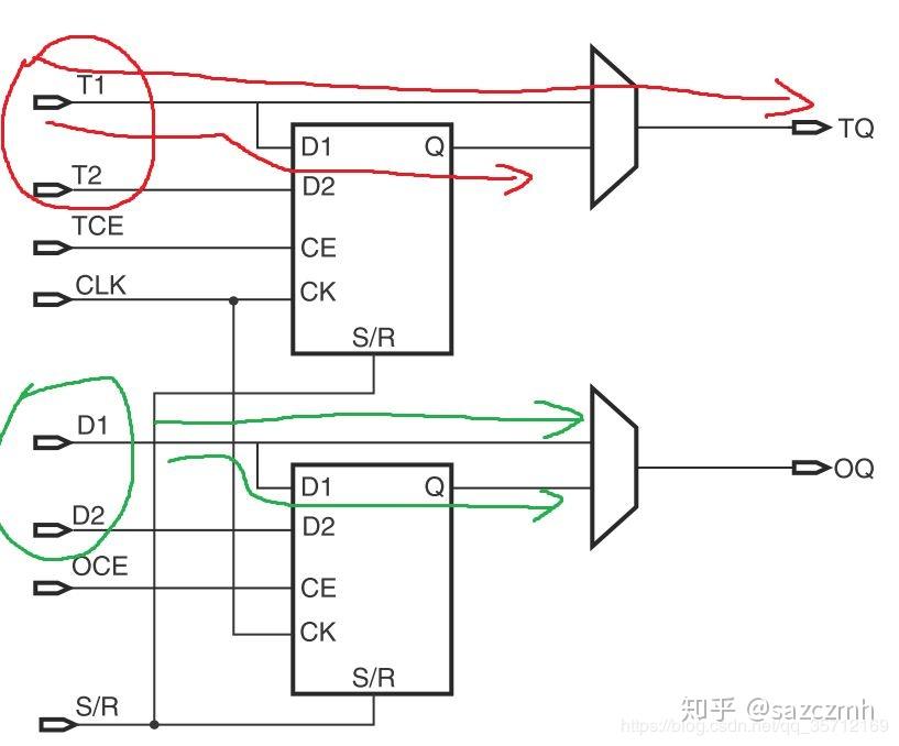 XILINX 7系列FPGA_SelectIO篇 - 知乎