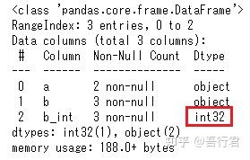 Pandas 数据类型转换 - 知乎