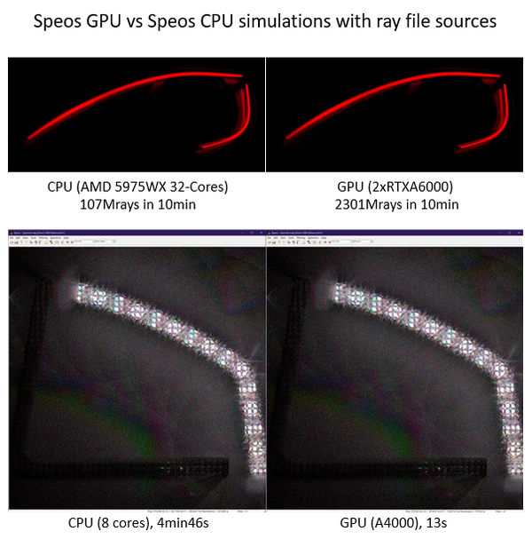 Ansys Speos 2023R2 新功能 - 知乎