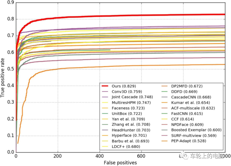 硬核科普：人脸识别系统 帮你把脸刷明白 - 知乎