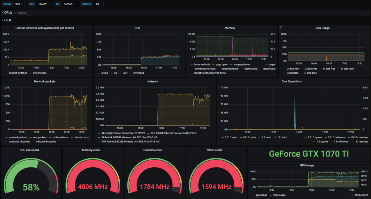 如何监控NVIDIA GPU 的运行状态和使用情况 - 知乎