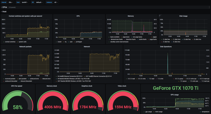 如何监控NVIDIA GPU 的运行状态和使用情况 - 知乎