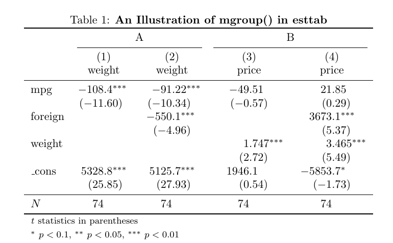 Stata: 用esttab生成带组别名称的LaTeX表格 - 知乎