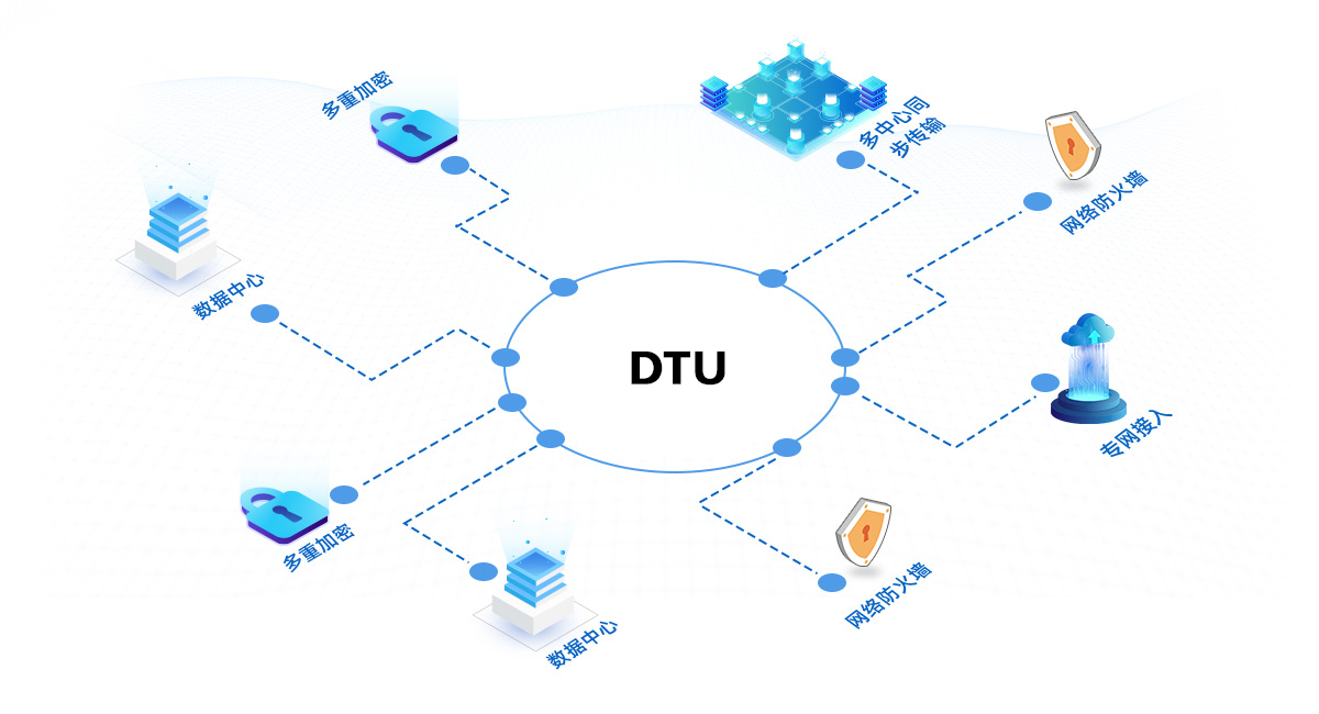 什么是DTU、RTU、FTU和TTU？它们有什么区别？ - 知乎