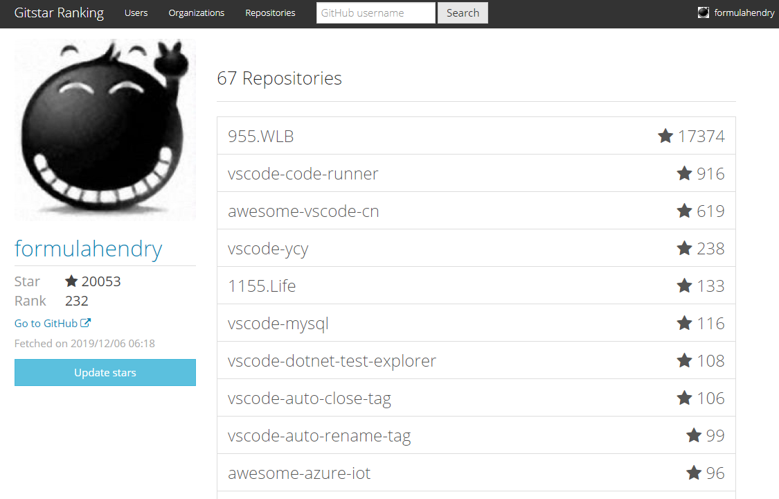 他，TypeScript GitHub Star 上海第一，全国第四！GitHub 总标星超两万！ - 知乎