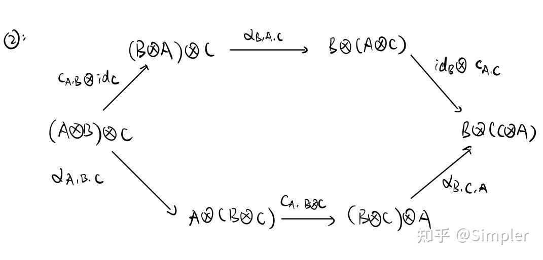 Unitary Modular Tensor Category (UMTC)学习的逻辑梳理 - 知乎