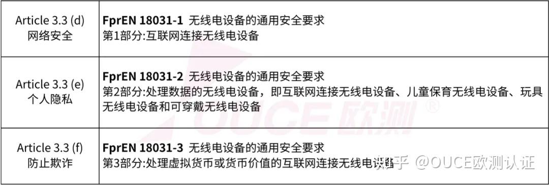 一文读懂 | 欧盟CE-RED无线设备新规2025强制实施 - 知乎