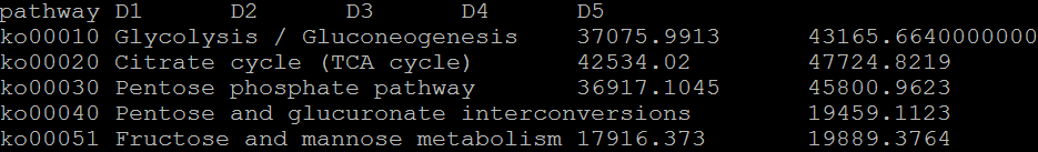 PICRUSt2在微生物功能预测分析中的应用解读 - 知乎