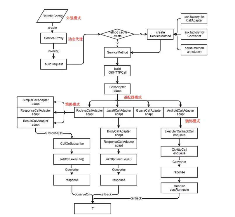 Android今年面试什么？来自百度篇 - 知乎