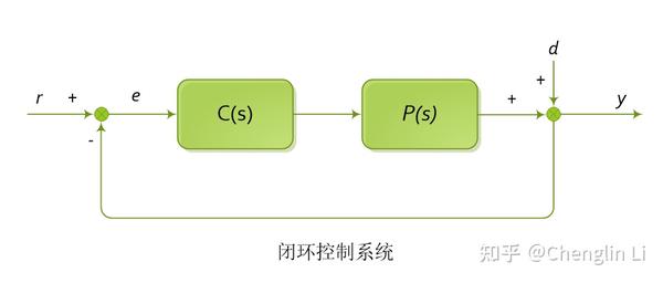 鲁棒控制理论（十八）控制系统灵敏度函数 知乎