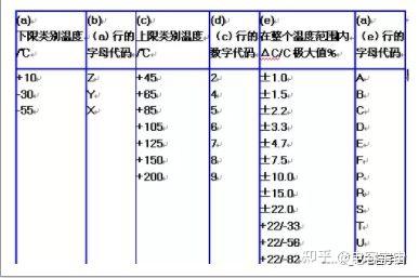看完这篇文章，就搞懂MLCC的温度特性了 - 知乎