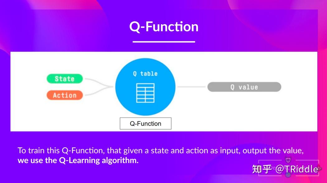 【Deep RL Course Note】Unit 2. Q-Learning - 知乎