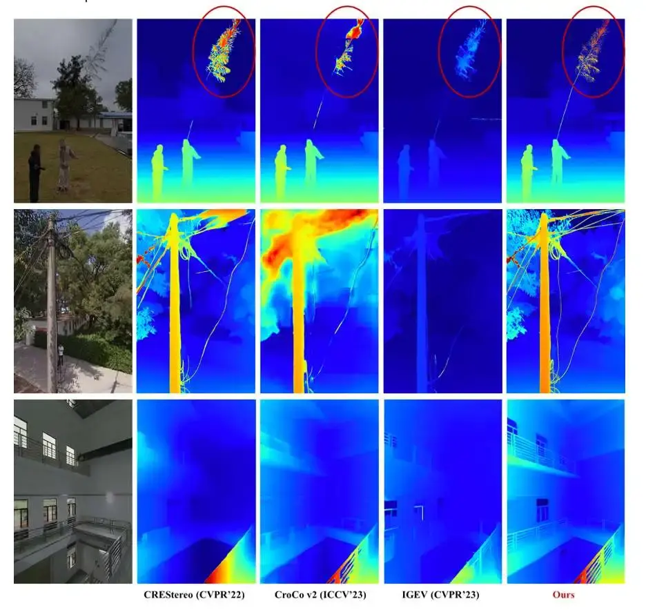 CVPR 2025 Highlight | 华科、道通智能、英特尔开源双目深度估计大模型MonSter - 知乎