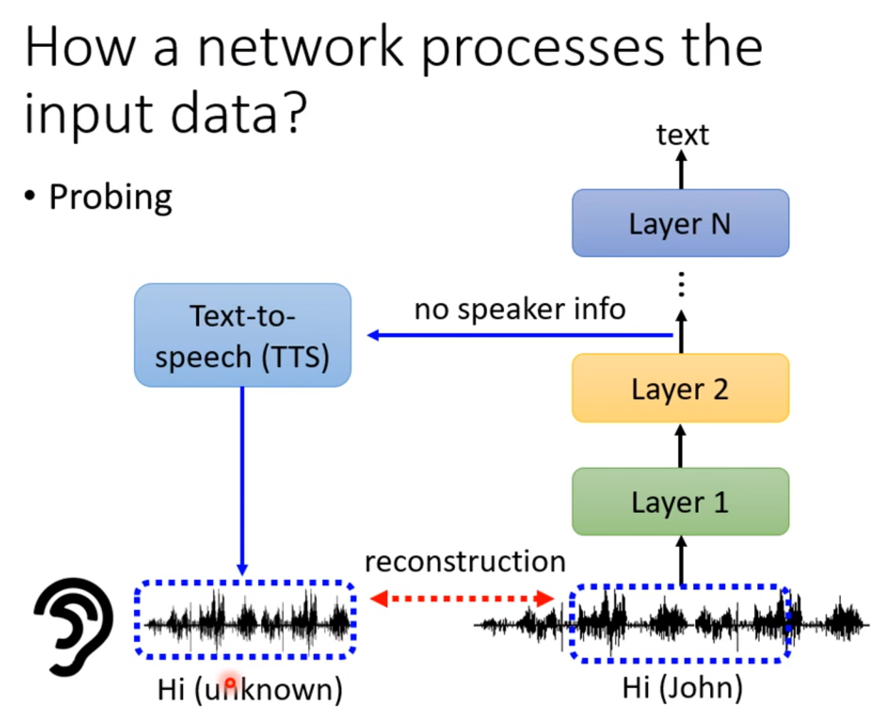 Explainable Machine Learning（机器学习的可解释性） - 知乎