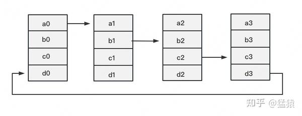图解大模型训练之：数据并行上篇(DP, DDP与ZeRO) - 知乎