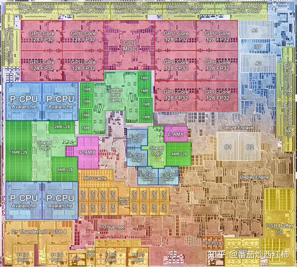 聊聊苹果 AMX 矩阵运算单元 - 知乎