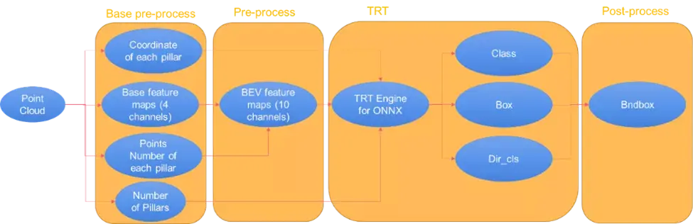 使用NVIDIA CUDA-Pointpillars检测点云中的对象 - 知乎