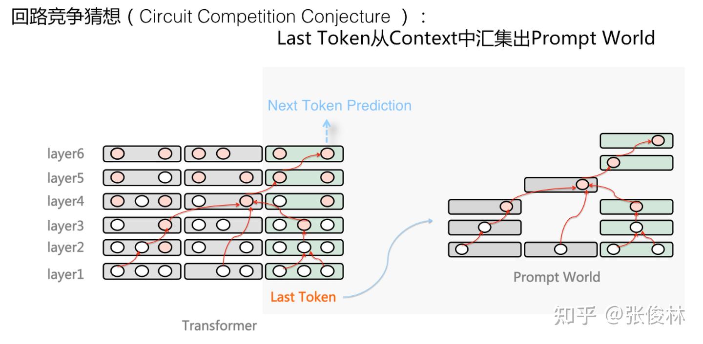 世界的参数倒影：为何GPT通过Next Token Prediction可以产生智能 - 知乎