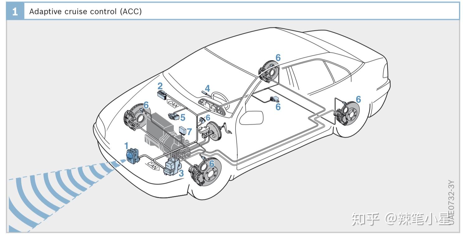 全新一代ACC雷达摄像头融合传感器 - 知乎