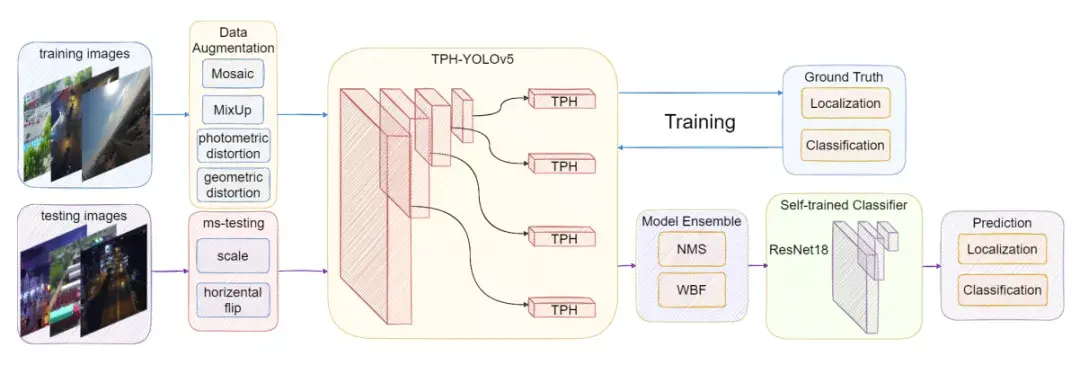 详细解读TPH-YOLOv5 | 让目标检测任务中的小目标无处遁形 - 知乎