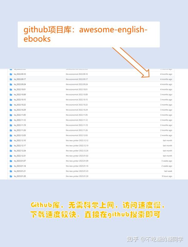 【干货】免费下载外刊的途径分享 - 知乎