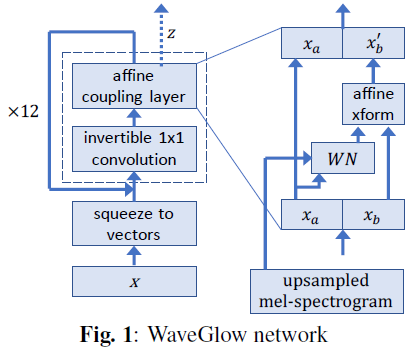 Normalization Flow (标准化流) 总结 - 知乎