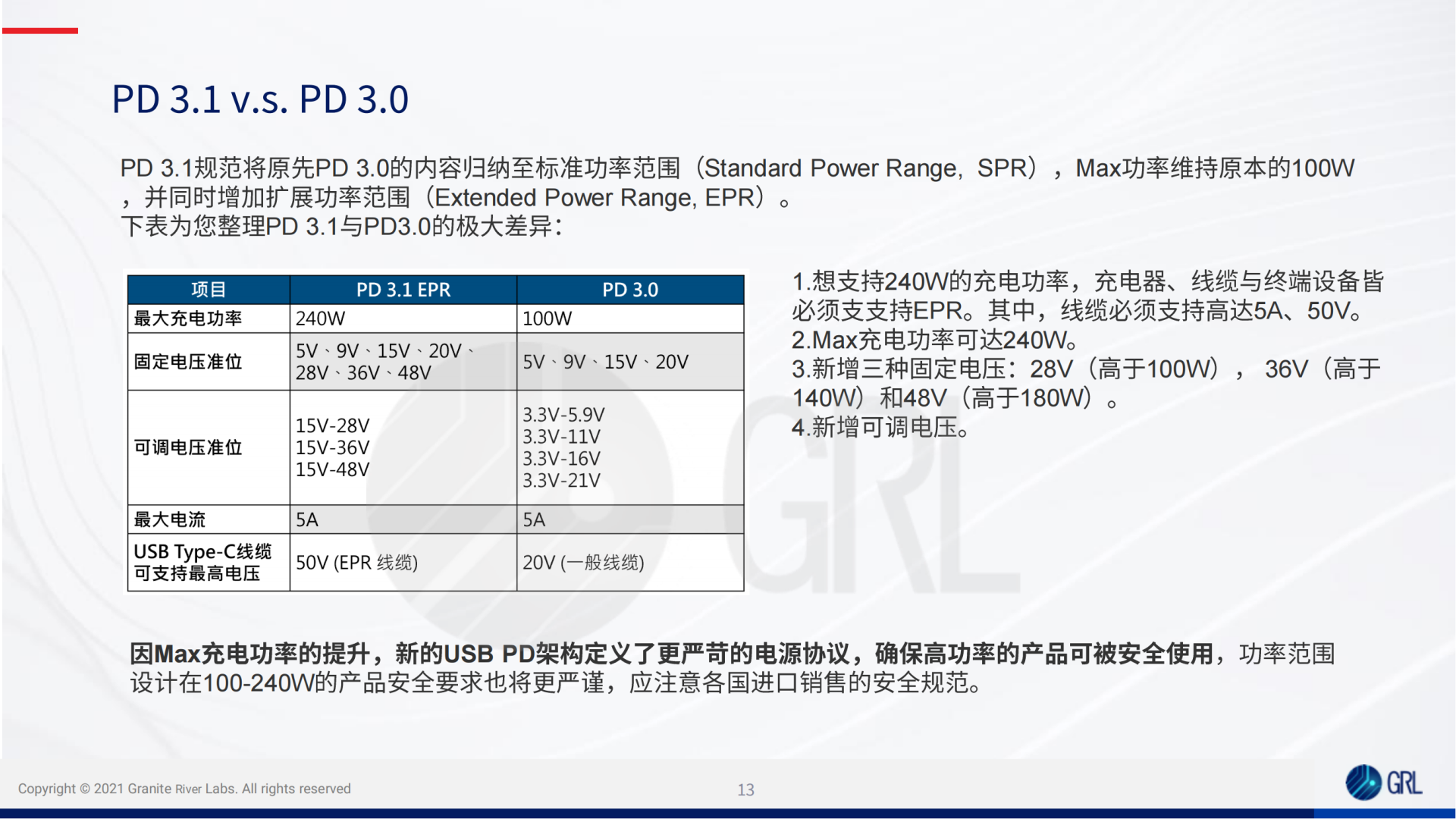 一文读懂USB PD3.1新规有哪些变化 - 知乎