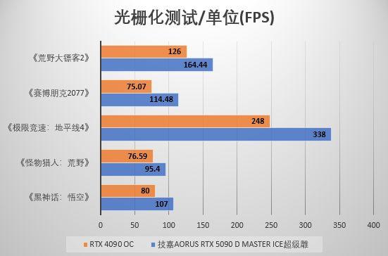 DLSS4+液金硅脂！技嘉RTX 5090 D超级雕MASTER ICE评测 - 知乎