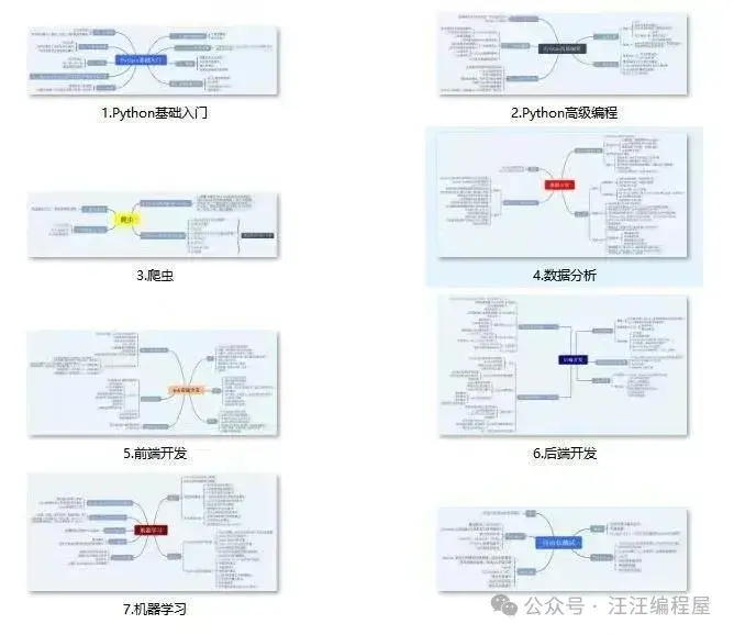 Python中的 运算符详解：除法、取整与取余的奥秘 知乎 4717