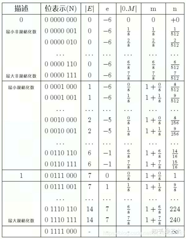 浮点计算与定点计算 知乎