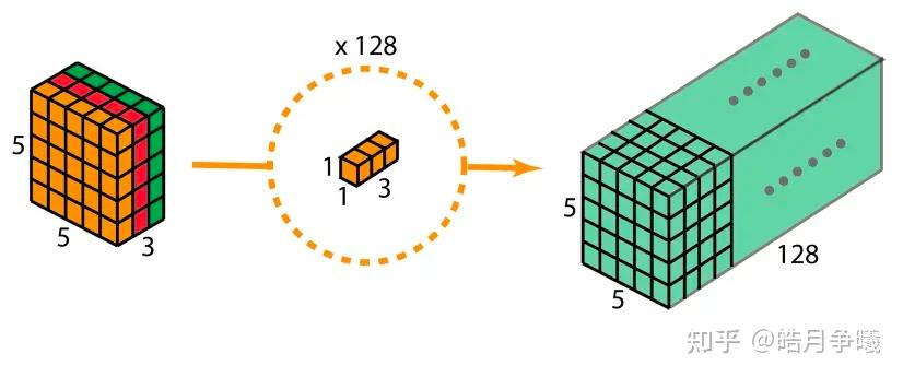 矩阵计算优化之Strassen算法(MNN框架实现代码解析) - 知乎