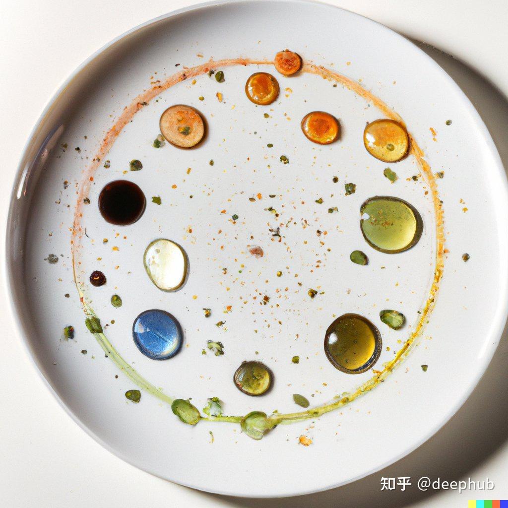 DALL·E-2是如何工作的以及部署自己的DALL·E模型 - 知乎