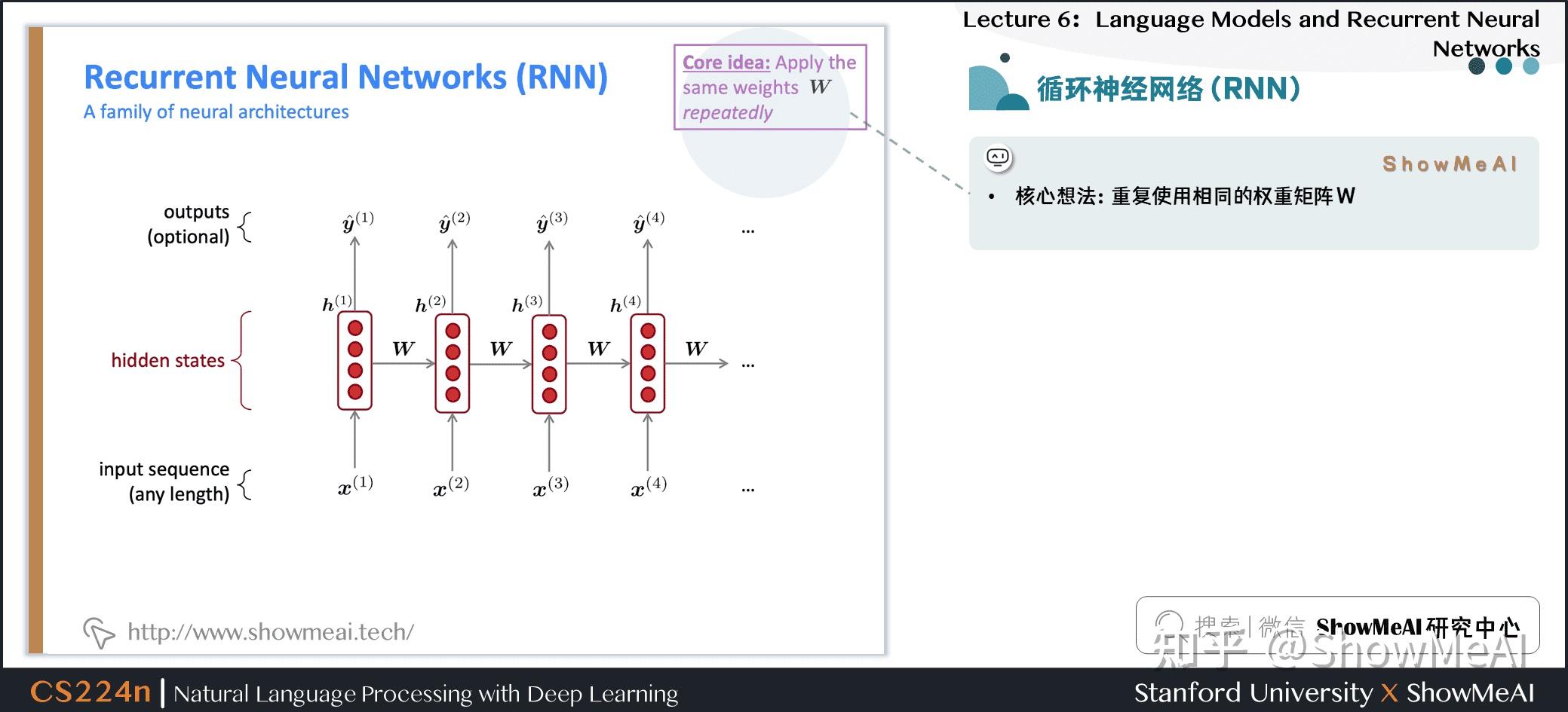 斯坦福NLP名课带学详解 | CS224n 第6讲 - 循环神经网络与语言模型（NLP通关指南·完结🎉） - 知乎